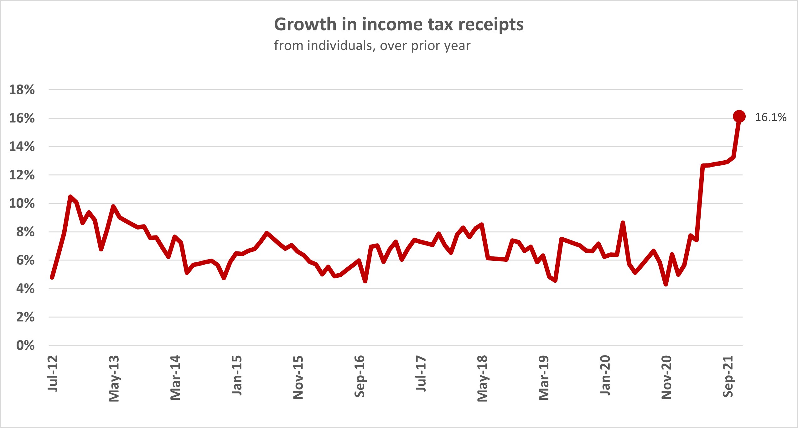 Income Taxes Paid By Individuals Eclipse Previous High Interest co nz Income Taxes Paid By Individuals Eclipse Previous High Interest co nz