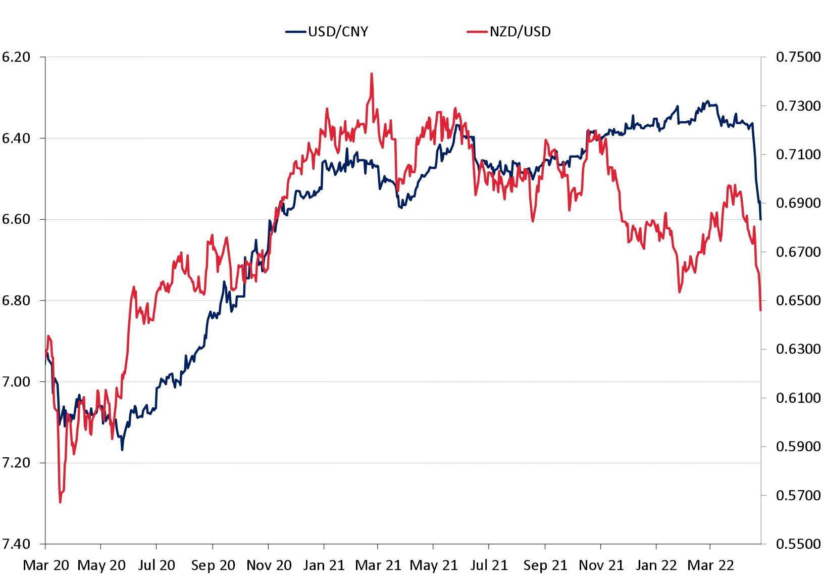 NZ Dollar Sunk By Global Cross currents Interest co nz NZ Dollar Sunk By Global Cross currents Interest co nz
