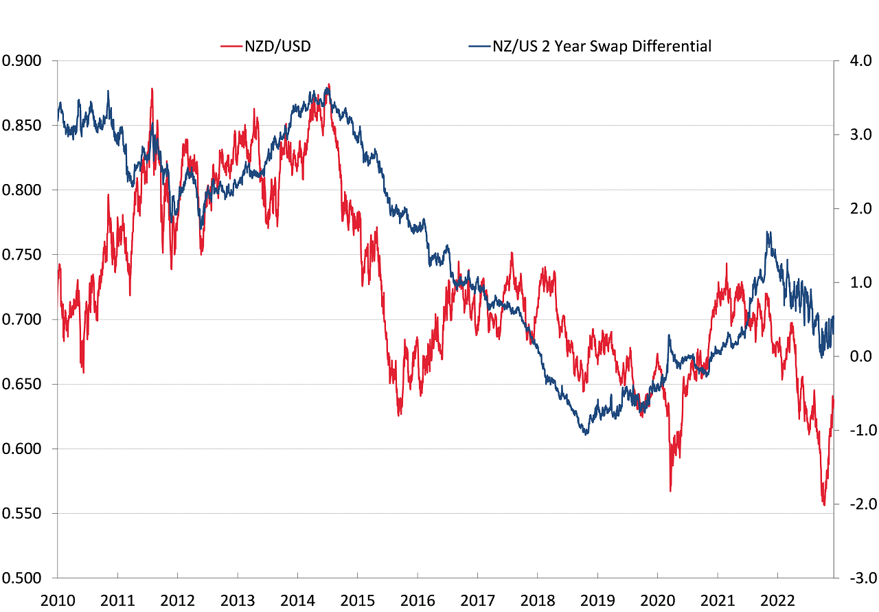 Global Interest Rate Changes About To Shift Currency Values Interest