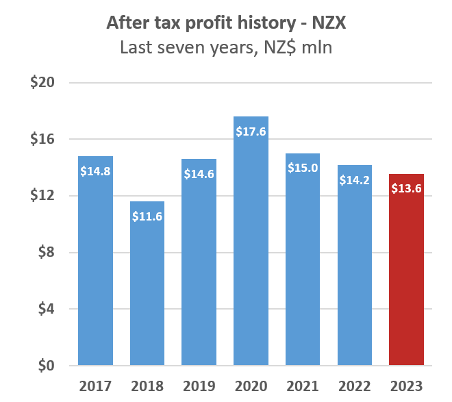 NZX - NZX profile | interest.co.nz