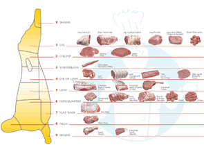 Premiums to be paid for lean meat lambs | interest.co.nz